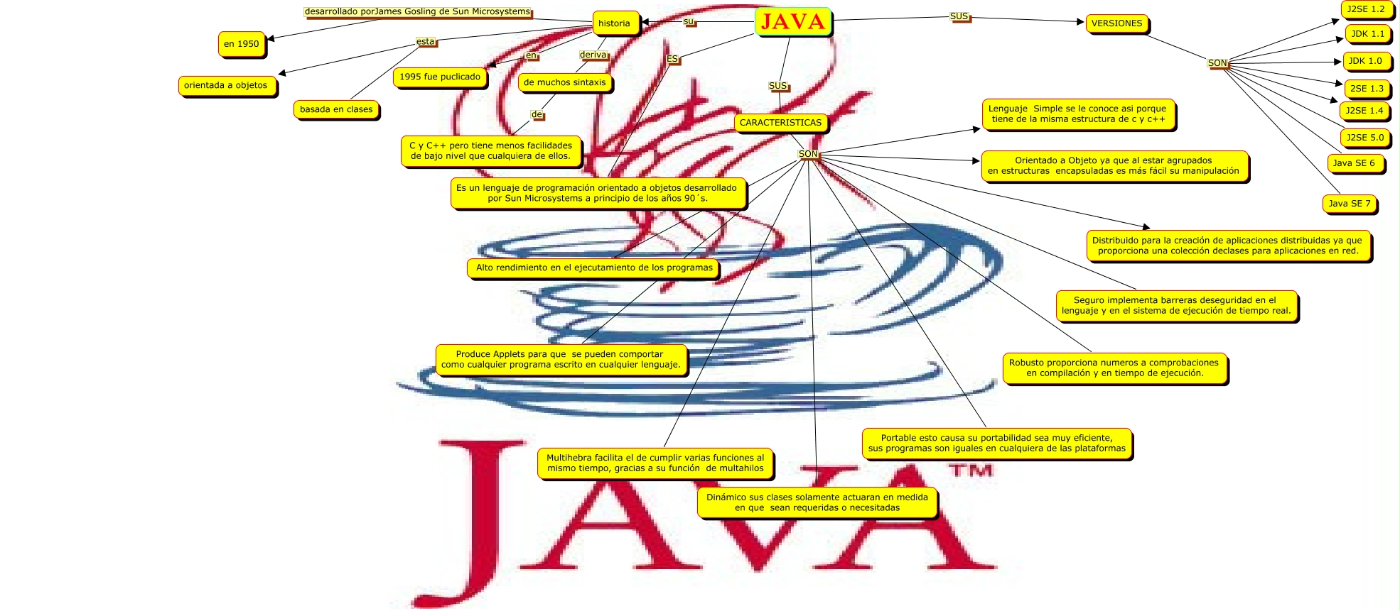 SALA_1_PC9_EVOLUCION DE JAVA